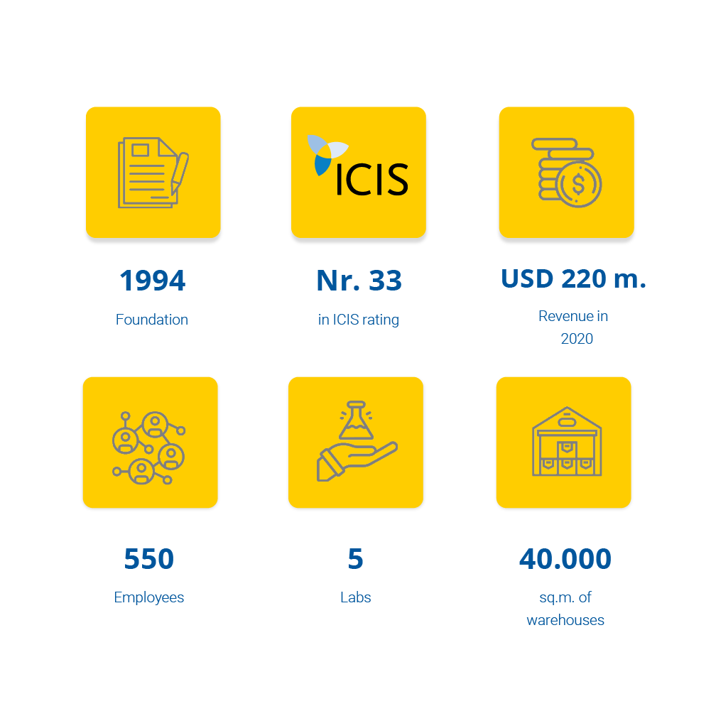 About us | UTS Group